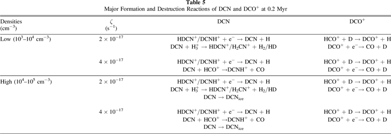 Large-scale Mapping Observations of DCN and DCO+ toward Orion KL ...