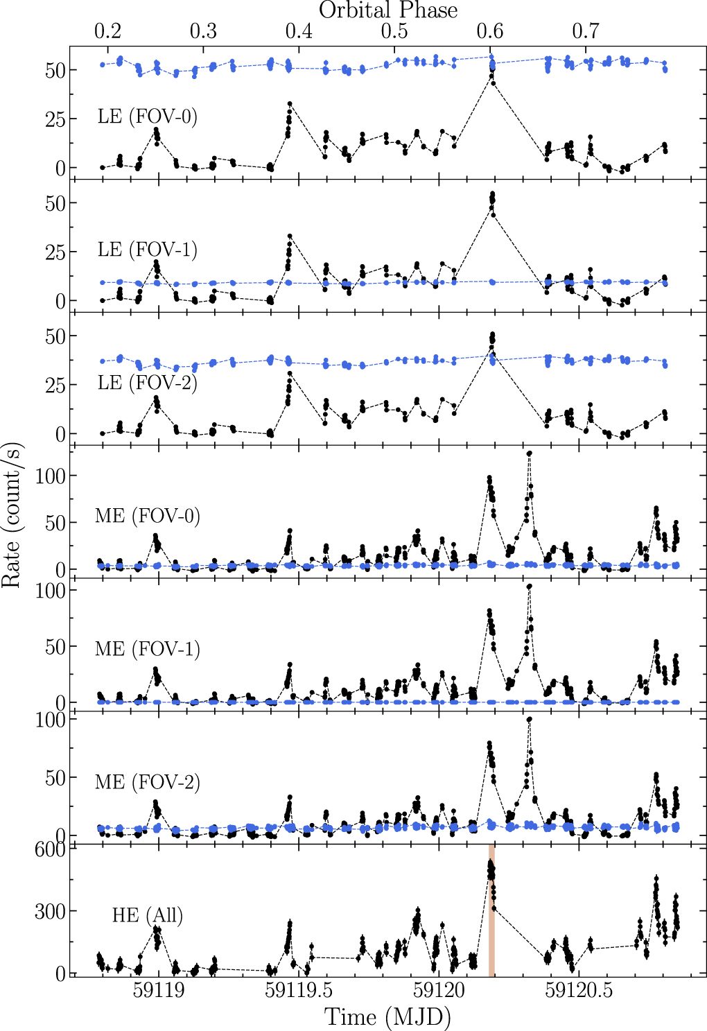 Timing and Spectral Analysis of HMXB 4U 1700-37 Observed with Insight ...