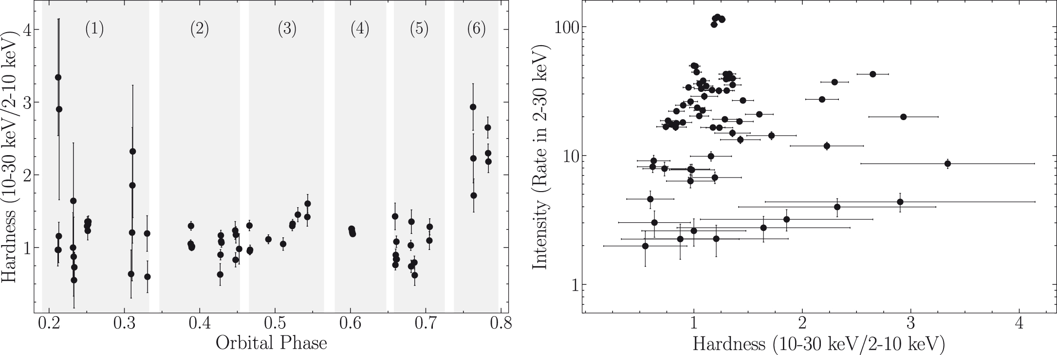 Timing and Spectral Analysis of HMXB 4U 1700-37 Observed with Insight ...