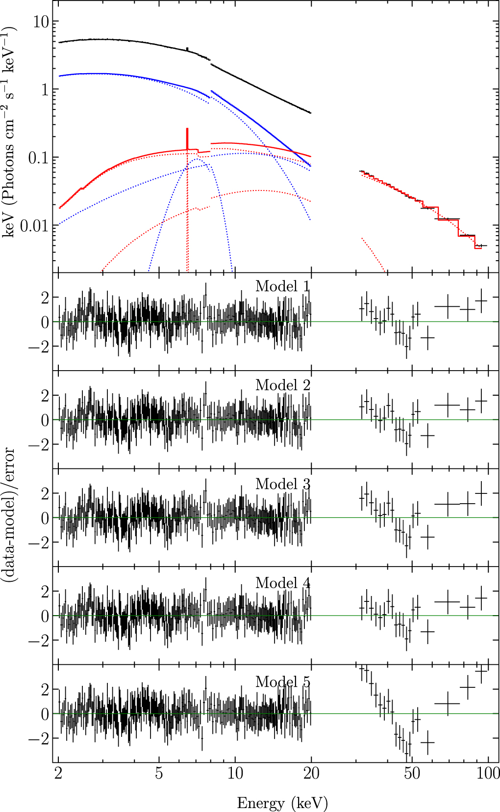 Timing and Spectral Analysis of HMXB 4U 1700-37 Observed with Insight ...