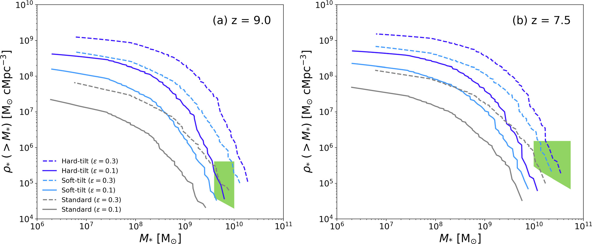 Early Structure Formation from Primordial Density Fluctuations with a ...