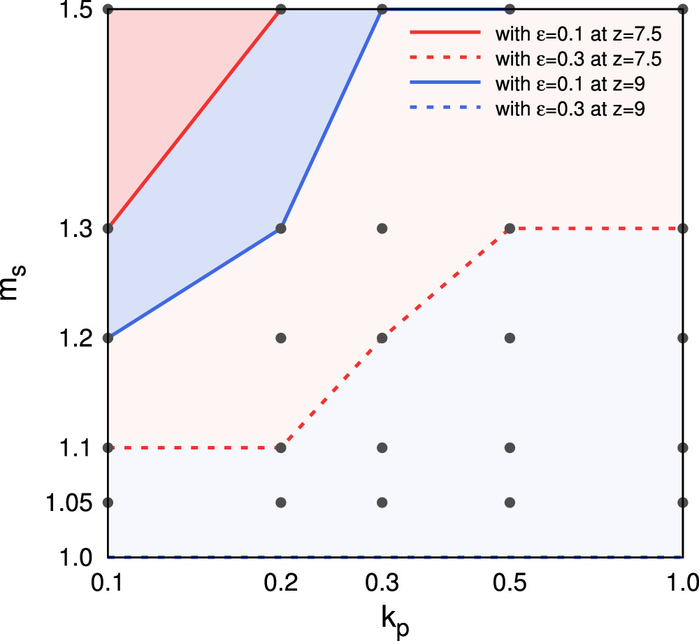 Early Structure Formation from Primordial Density Fluctuations with a ...