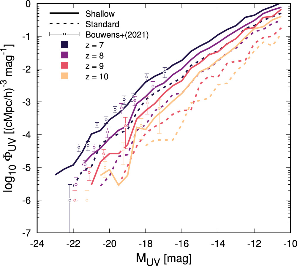 Early Structure Formation from Primordial Density Fluctuations with a ...
