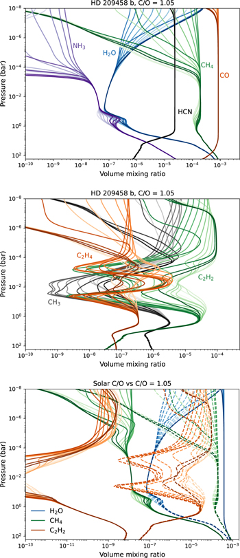 Global Chemical Transport on Hot Jupiters: Insights from the 2D VULCAN ...