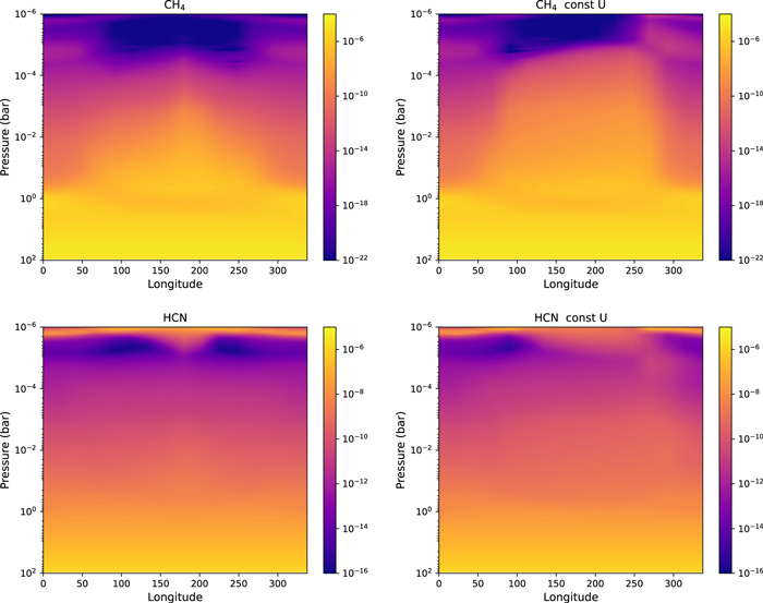 Global Chemical Transport on Hot Jupiters: Insights from the 2D VULCAN ...