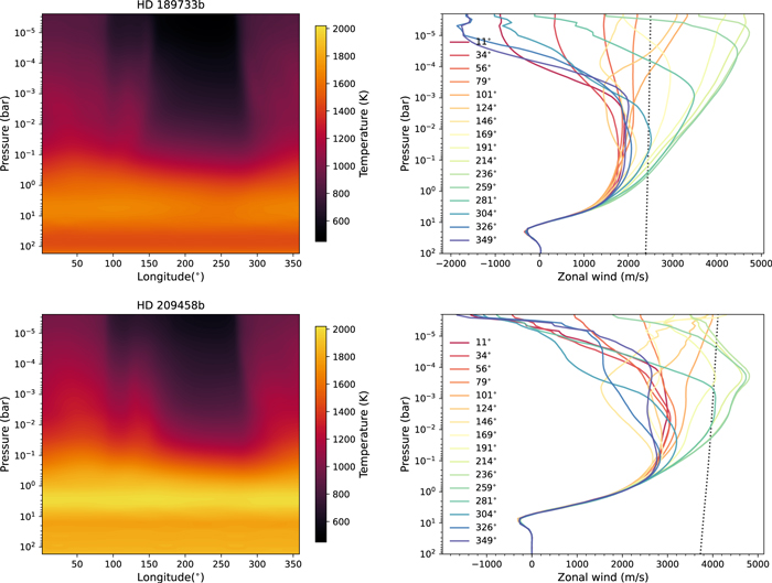 Global Chemical Transport on Hot Jupiters: Insights from the 2D VULCAN ...