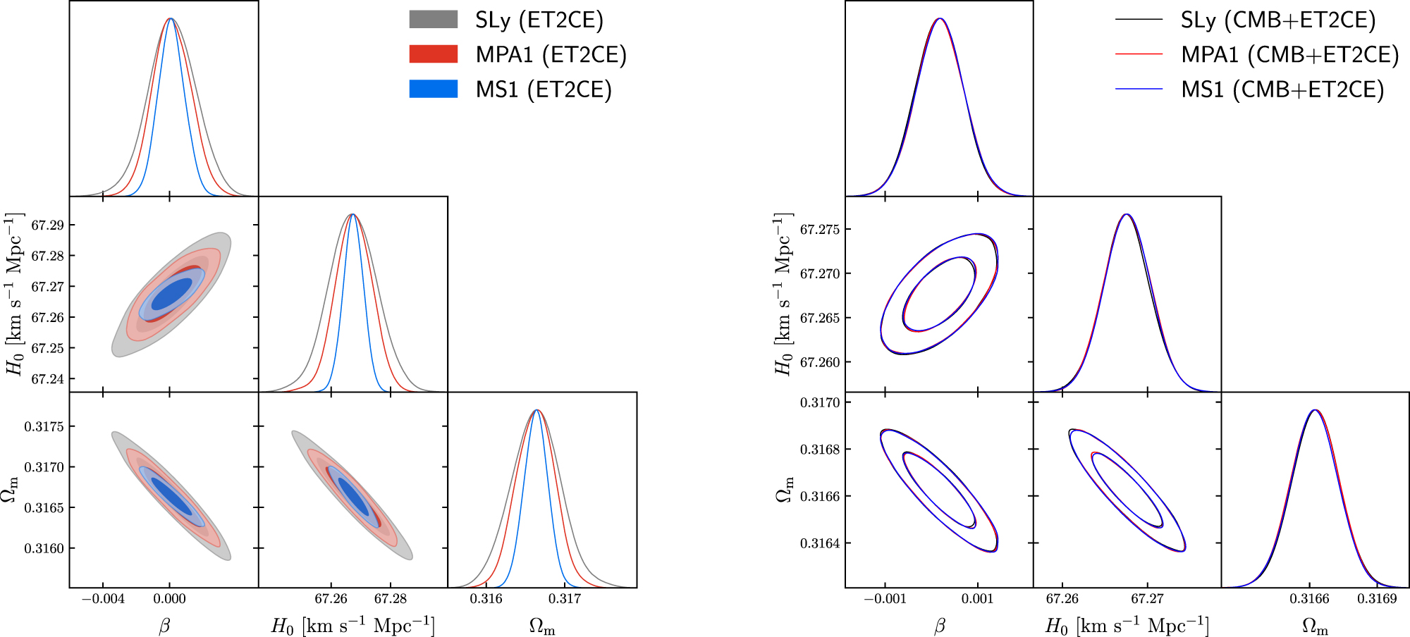 Prospects for Probing the Interaction between Dark Energy and Dark ...