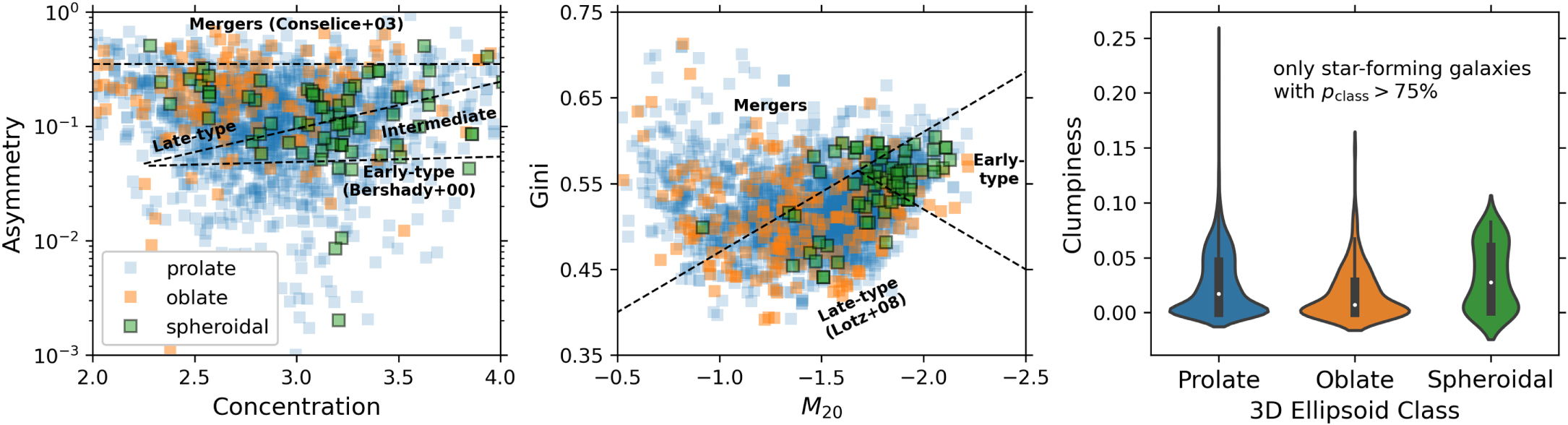 Galaxies Going Bananas: Inferring the 3D Geometry of High-redshift ...