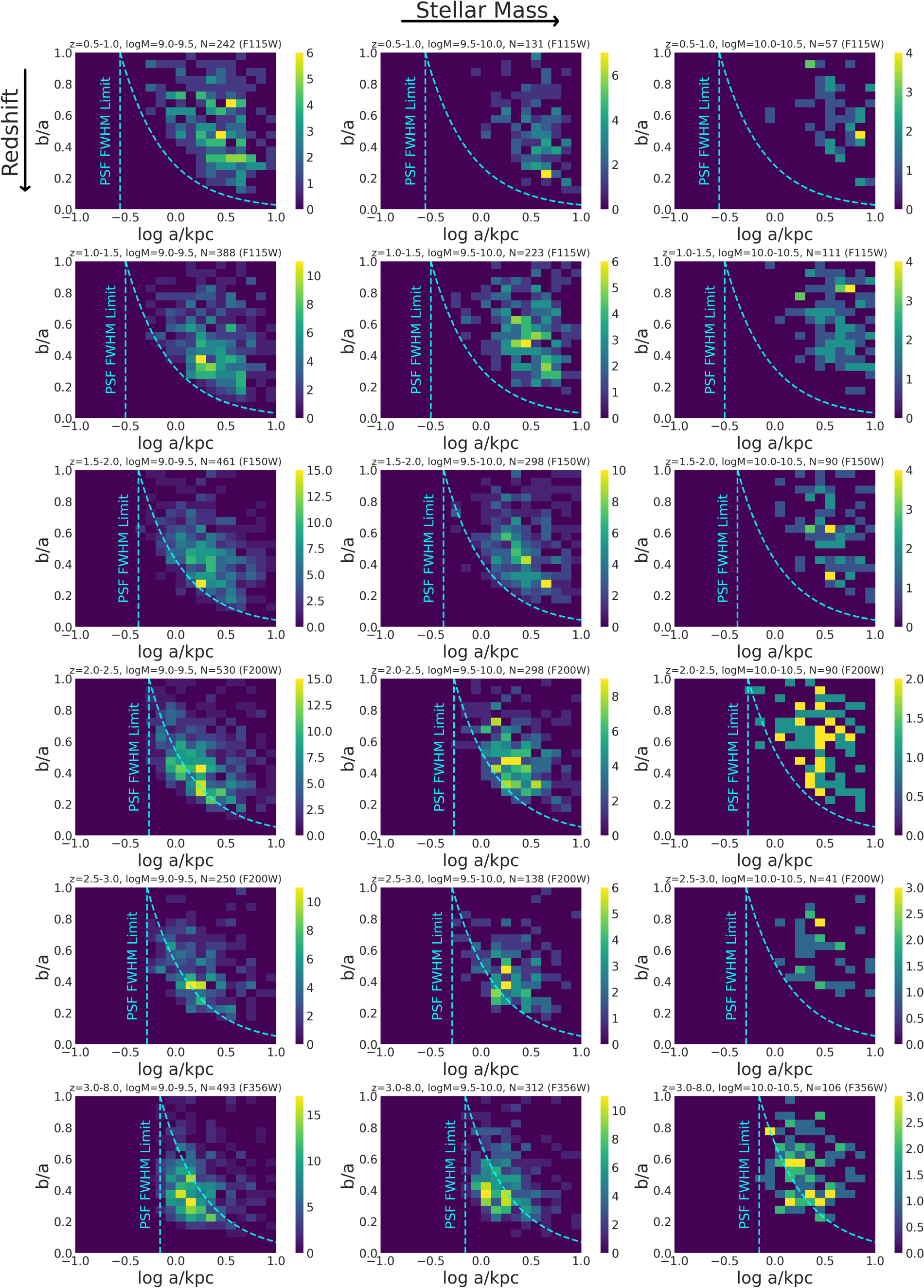 Galaxies Going Bananas: Inferring the 3D Geometry of High-redshift ...
