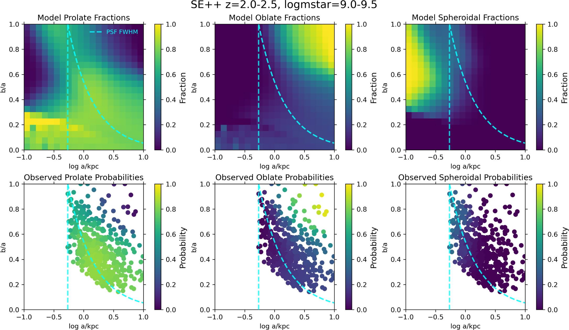 Galaxies Going Bananas: Inferring the 3D Geometry of High-redshift ...