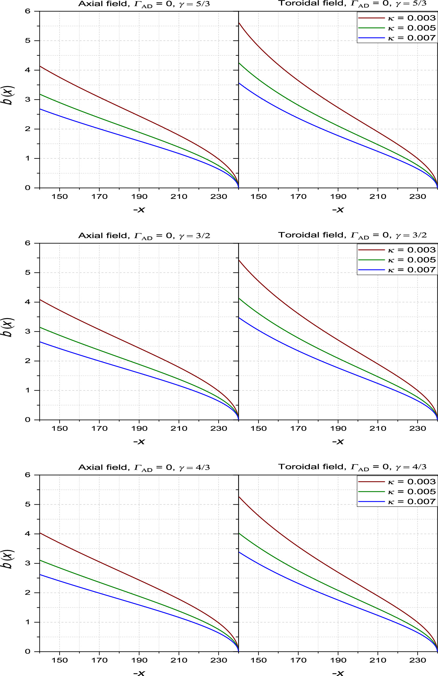 Thermal Effects of Ambipolar Diffusion during the Gravitational Collapse of a Radiative Cooling ...