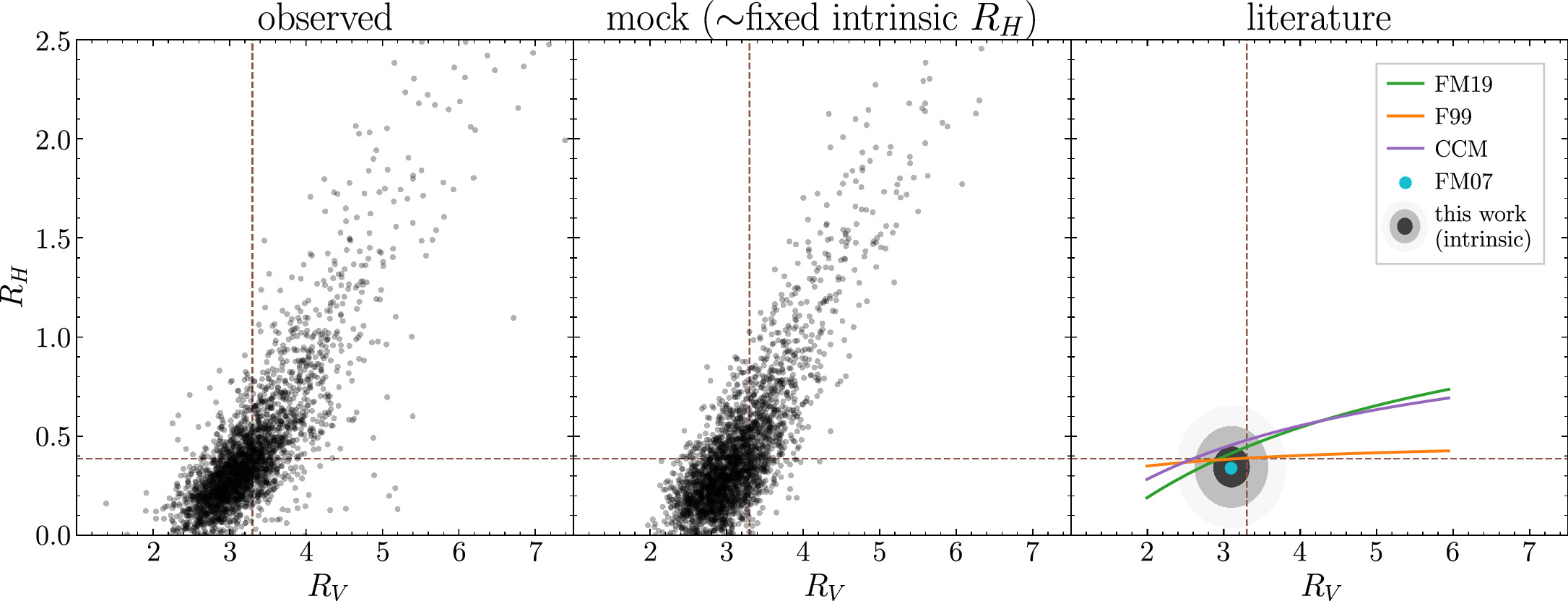 The Near-infrared Extinction Law at High and Low Galactic Latitudes ...