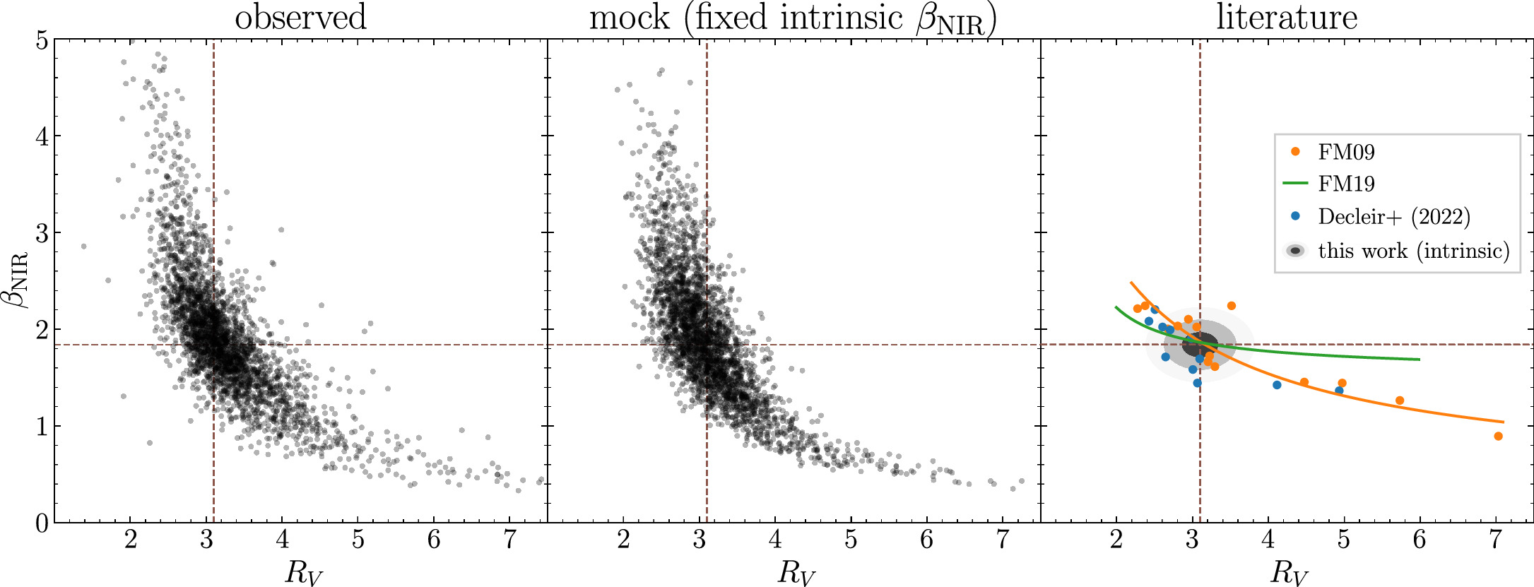 The Near-infrared Extinction Law at High and Low Galactic Latitudes ...
