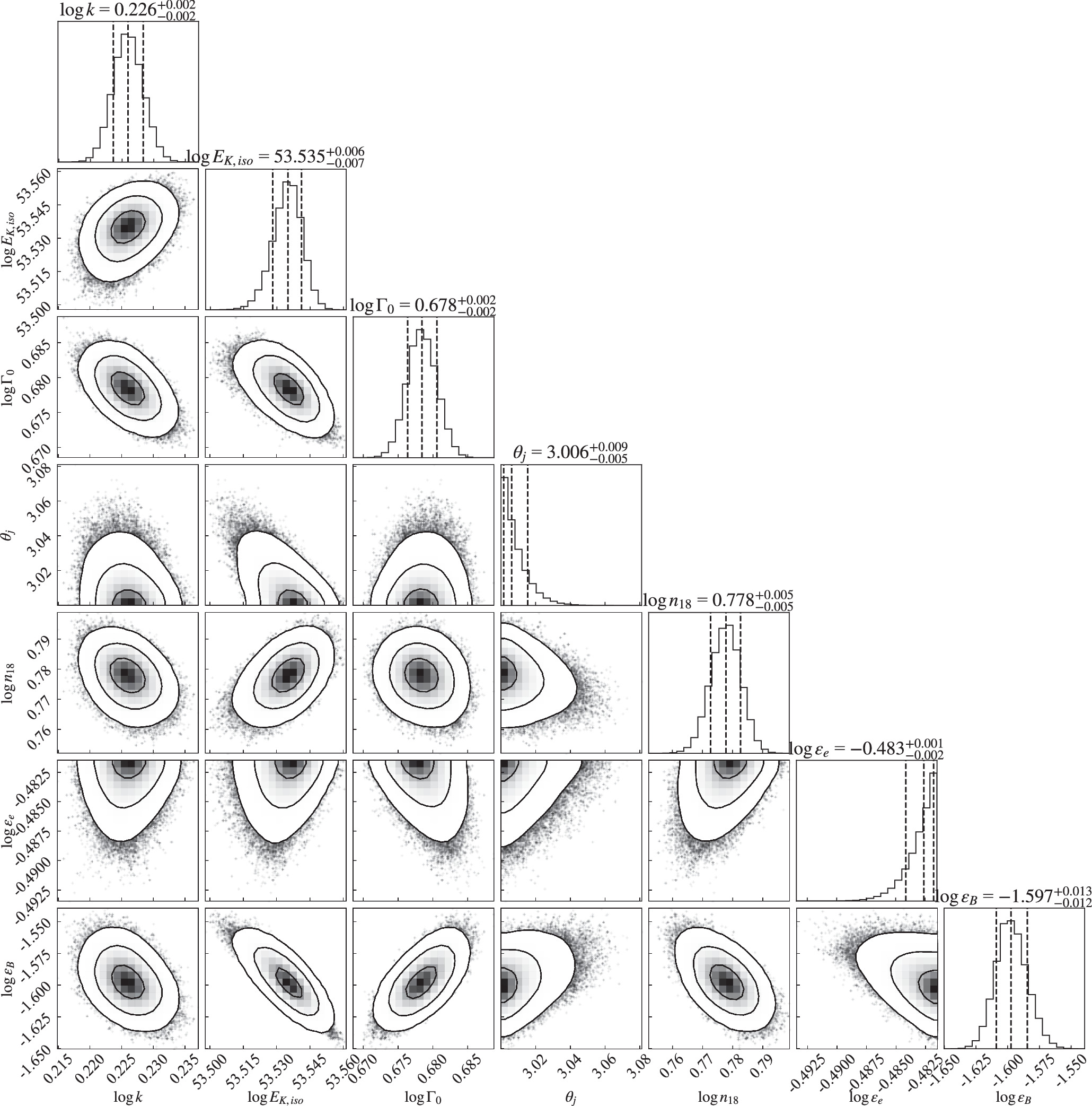 AT2022cmc: A Tidal Disruption Event with a Two-component Jet in a Bondi ...