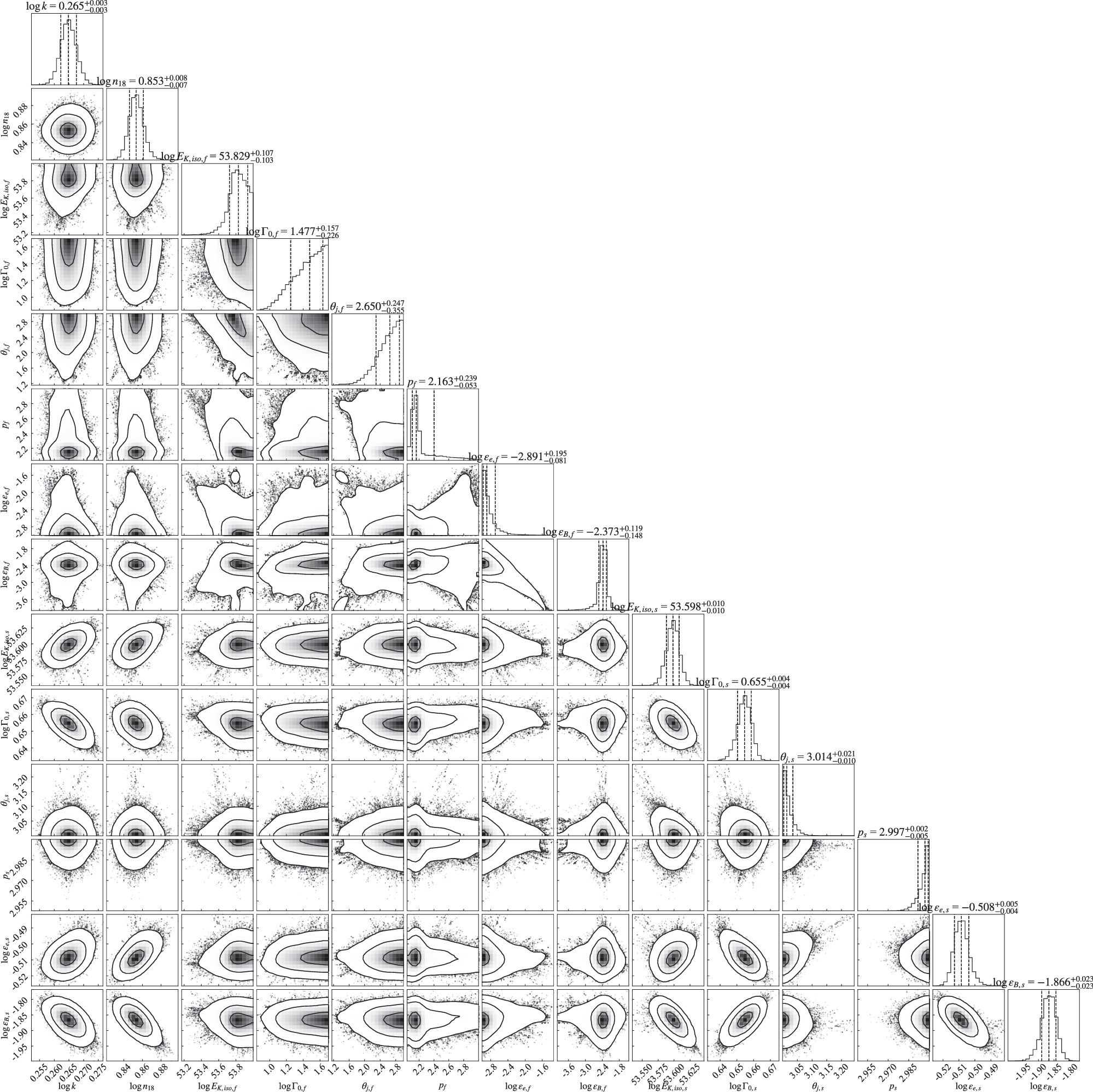 AT2022cmc: A Tidal Disruption Event with a Two-component Jet in a Bondi ...