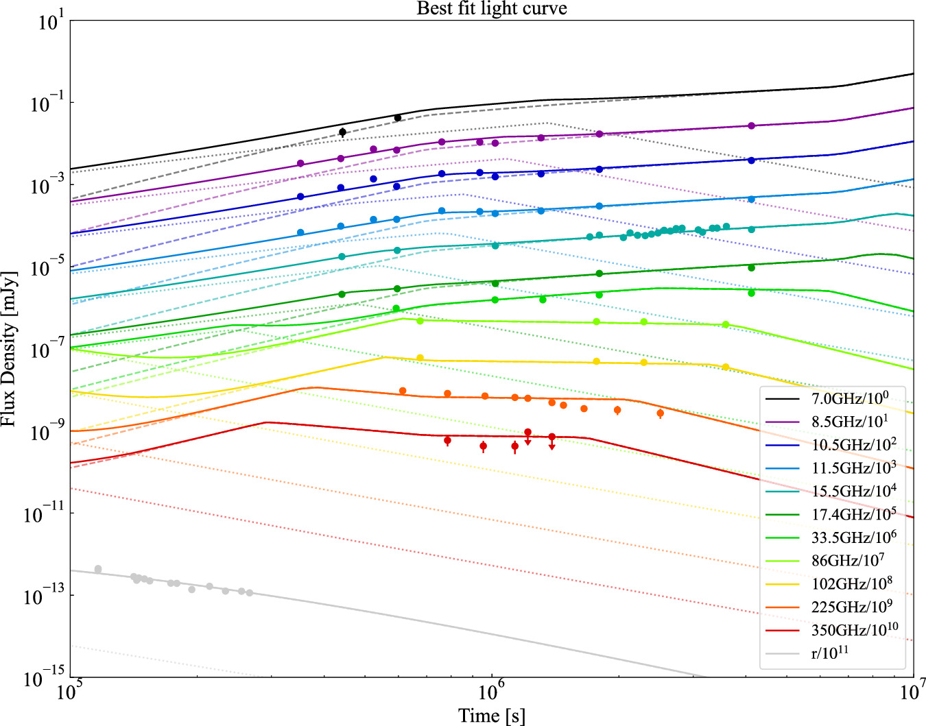 AT2022cmc: A Tidal Disruption Event with a Two-component Jet in a Bondi ...