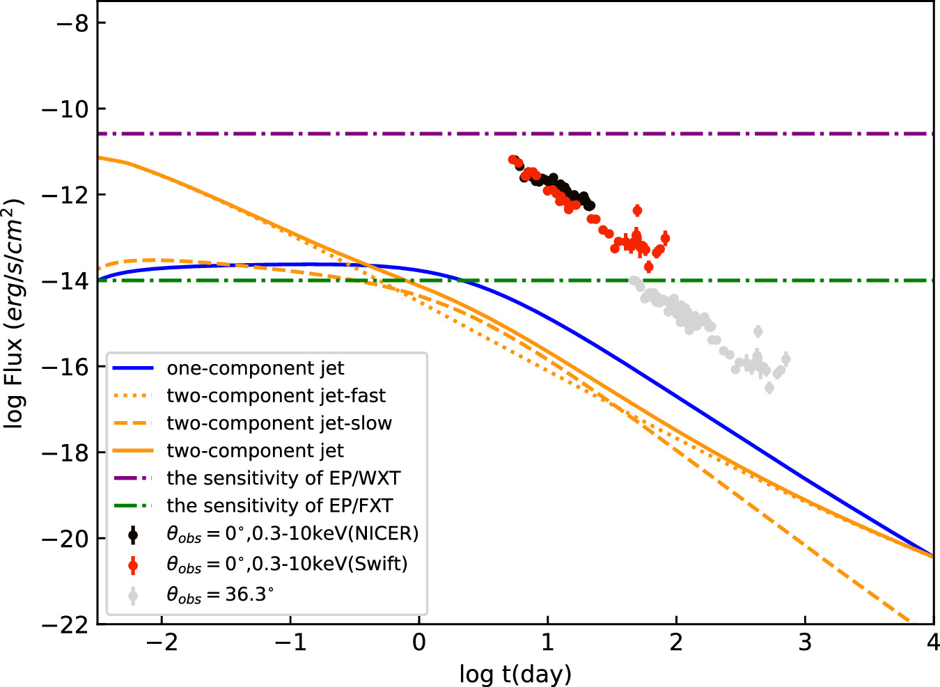 AT2022cmc: A Tidal Disruption Event with a Two-component Jet in a Bondi ...