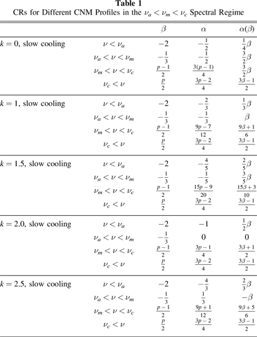AT2022cmc: A Tidal Disruption Event with a Two-component Jet in a Bondi ...