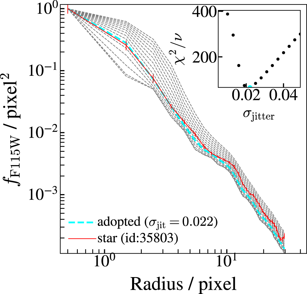 Enhanced Subkiloparsec-scale Star Formation: Results from a JWST Size ...