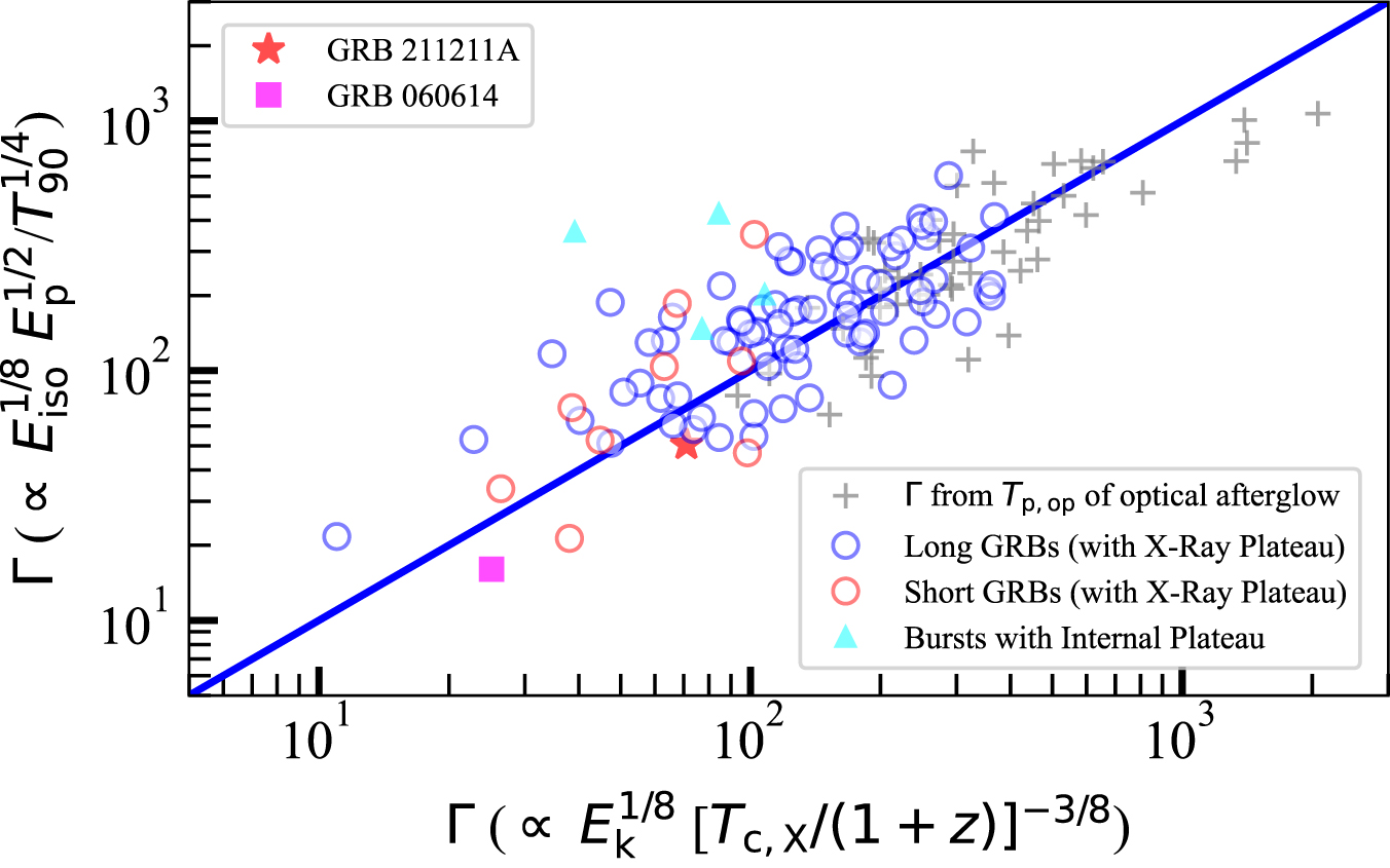Significant Cocoon Emission and Photosphere Duration Stretching in GRB 211211A: A Burst from a ...