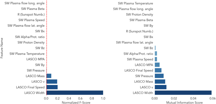 CME Arrival Modeling with Machine Learning - IOPscience