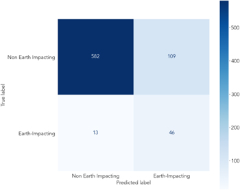 CME Arrival Modeling with Machine Learning - IOPscience