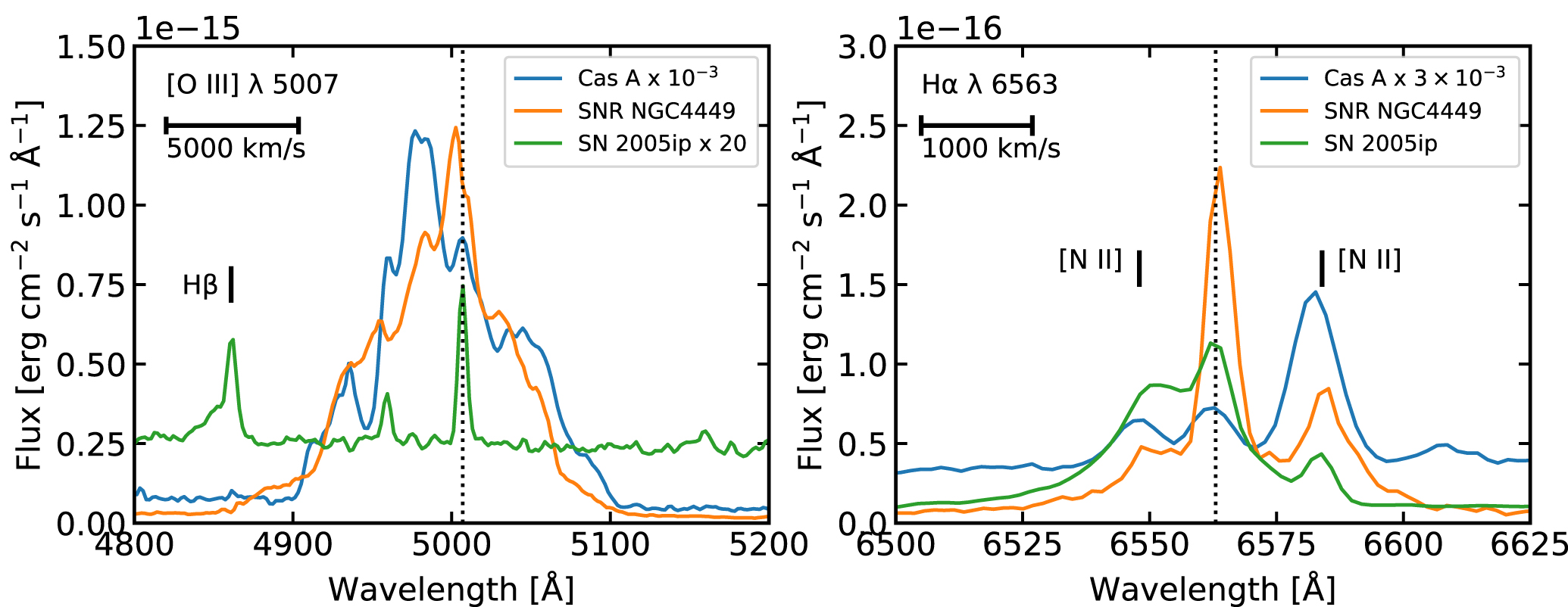 Recovering Lost Light: Discovery of Supernova Remnants with Integral ...