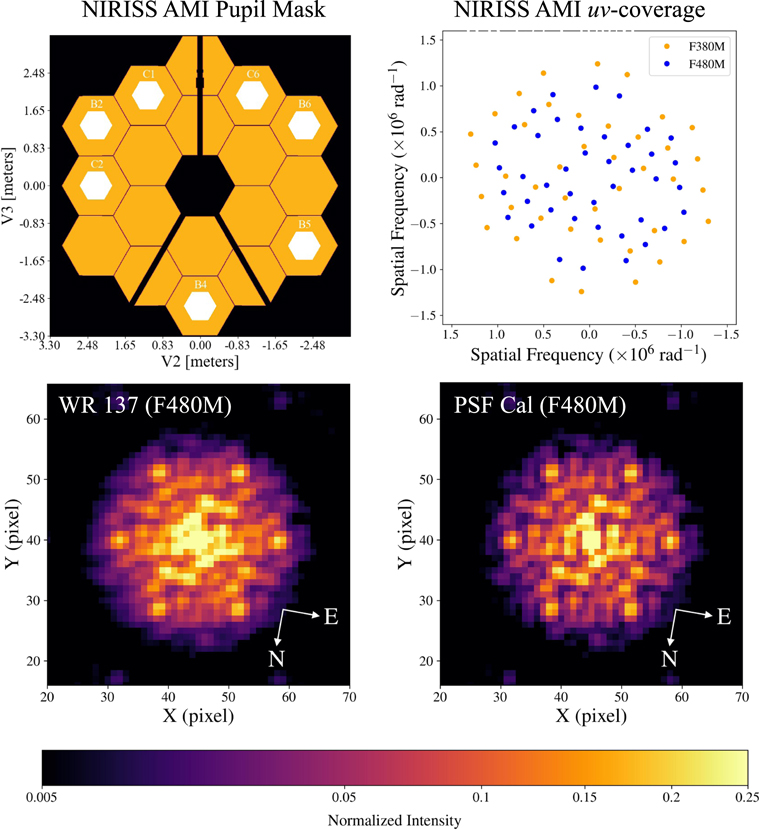 A First Look with JWST Aperture Masking Interferometry: Resolving ...