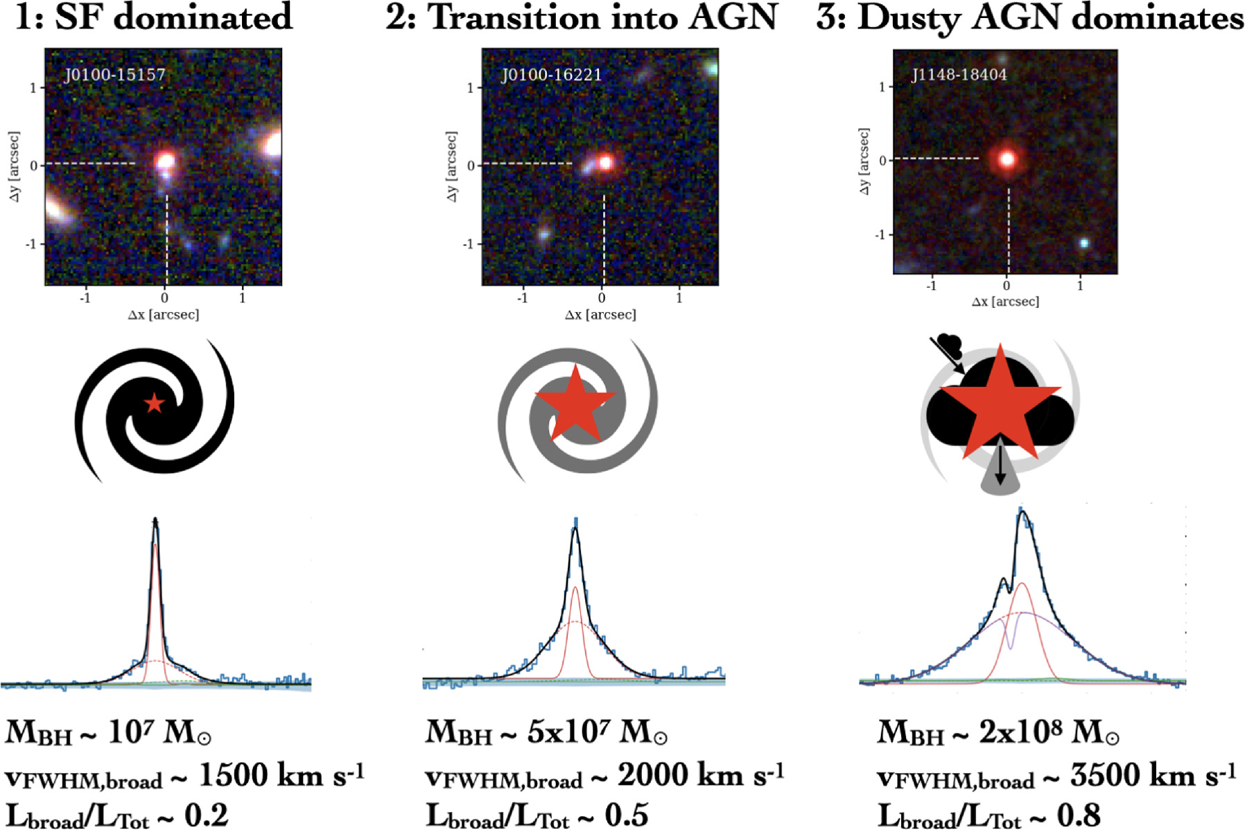 Little Red Dots: An Abundant Population of Faint Active Galactic Nuclei at z ∼ 5 Revealed by the ...