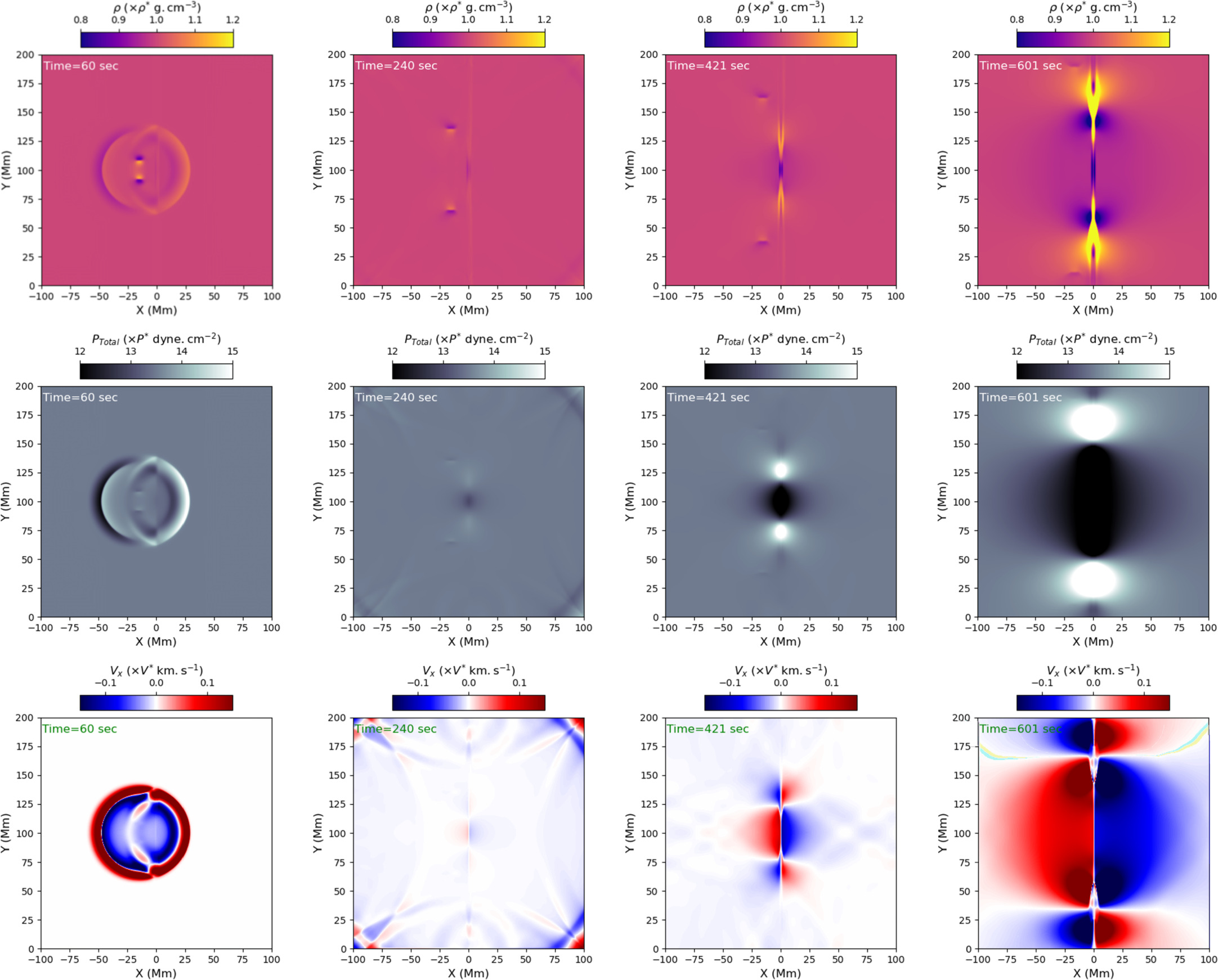 2.5D Magnetohydrodynamic Simulation of the Formation and Evolution of ...