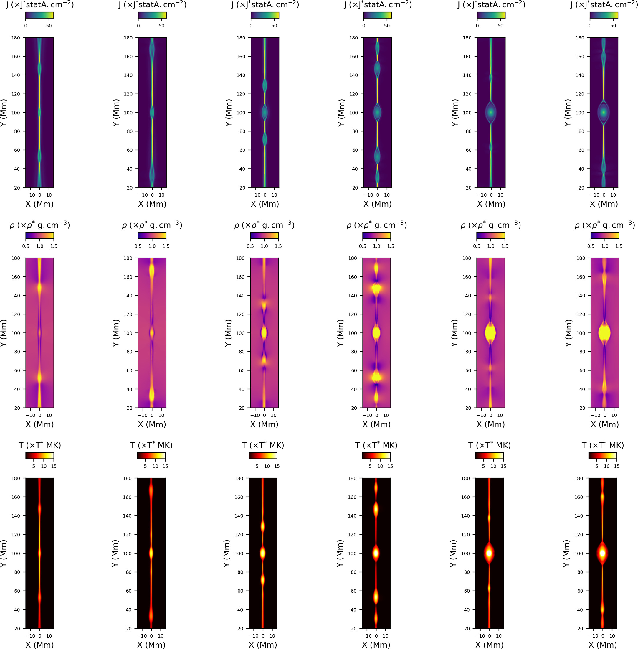 2.5D Magnetohydrodynamic Simulation of the Formation and Evolution of ...