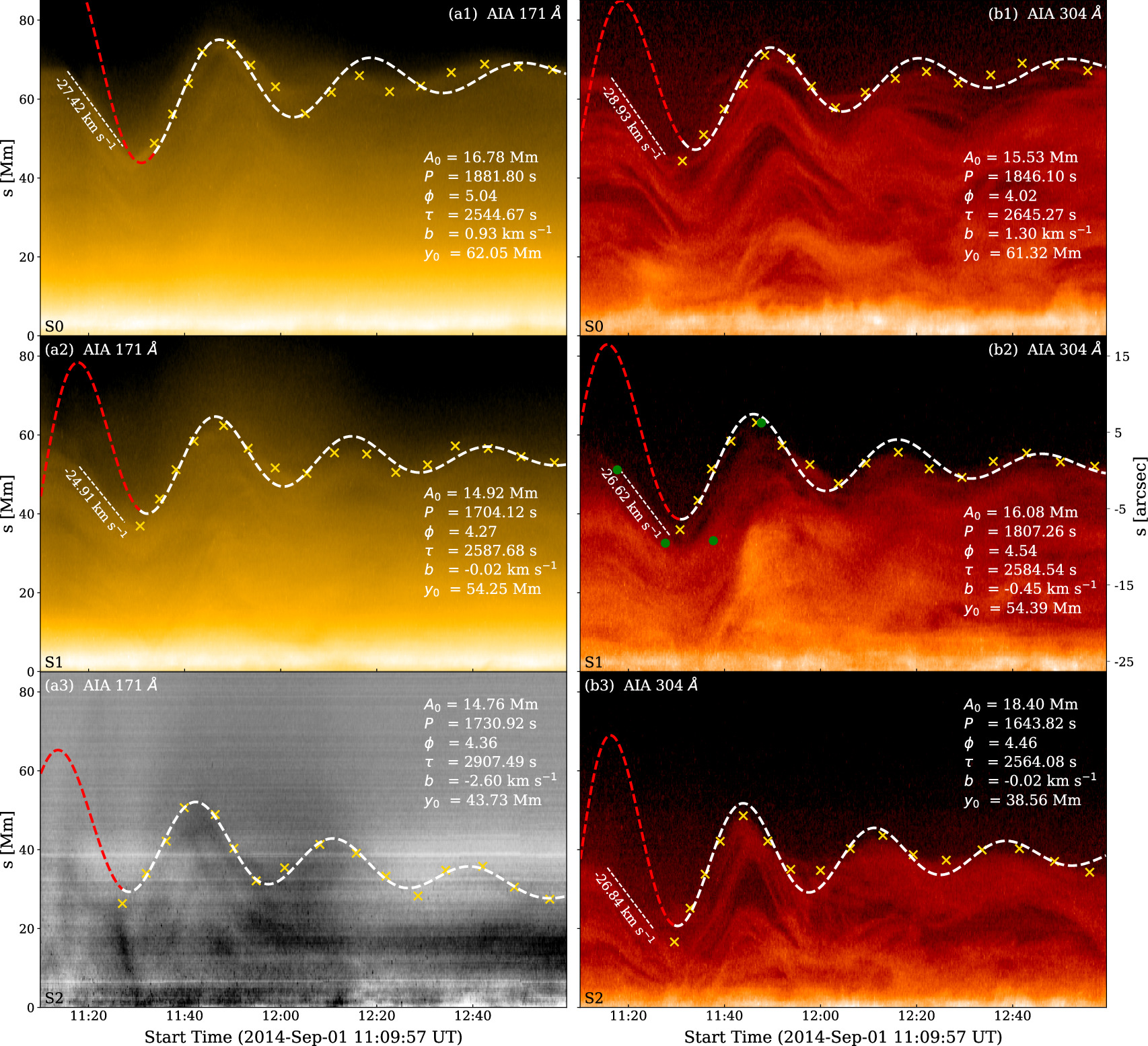 Transverse Oscillation of Prominence and Filament Induced by an Extreme ...