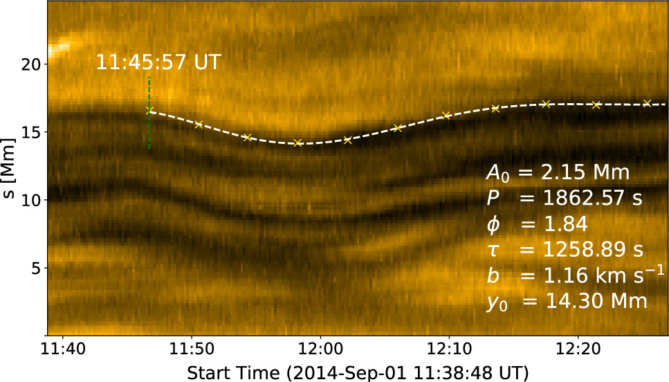 Transverse Oscillation of Prominence and Filament Induced by an Extreme ...