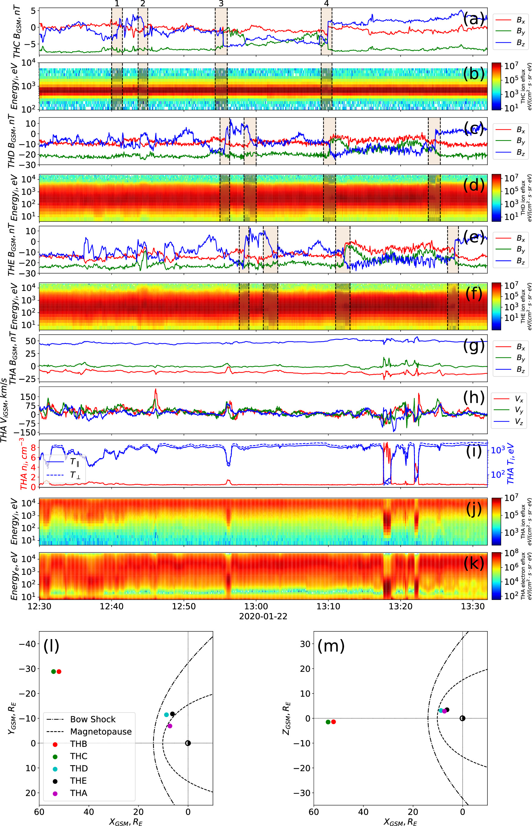 Triggering the Magnetopause Reconnection by Solar Wind Discontinuities ...