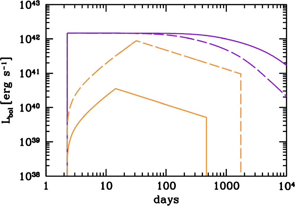 Searching for Intermediate-mass Black Holes in Globular Clusters ...