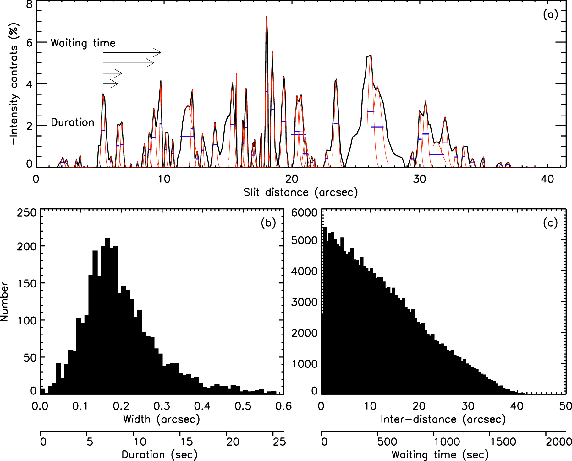Solar Spicules, Filigrees, and Solar Wind Switchbacks - IOPscience