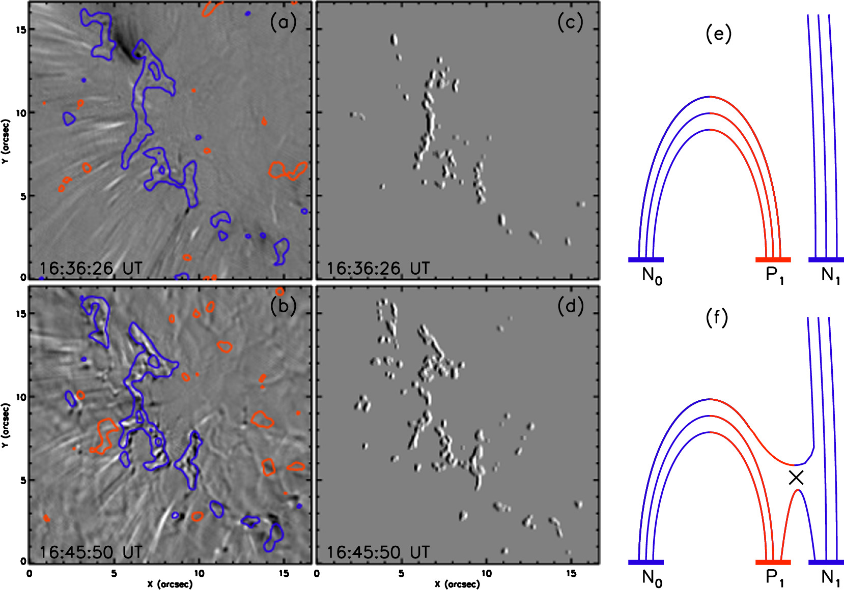 Solar Spicules, Filigrees, and Solar Wind Switchbacks - IOPscience