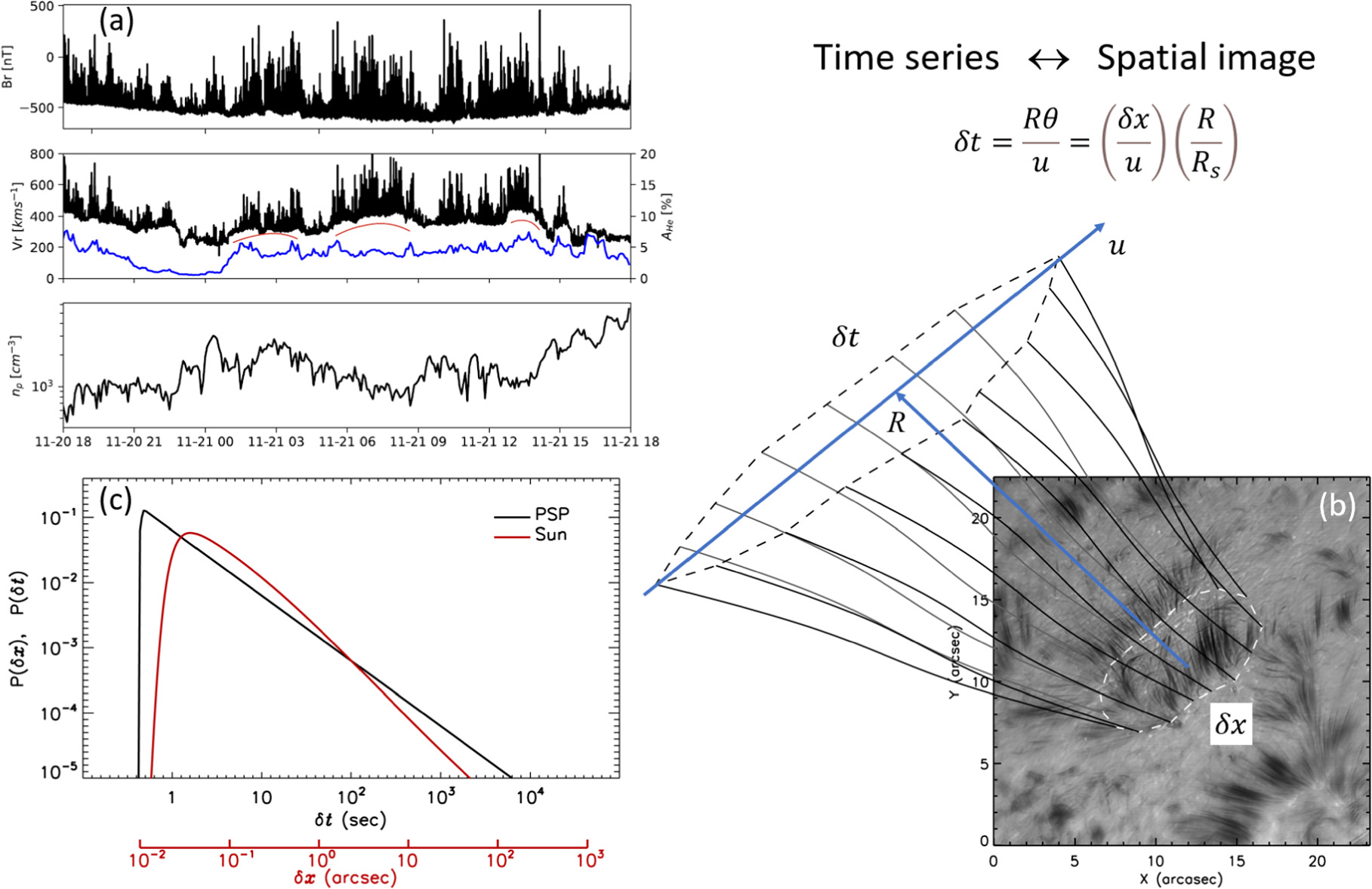 Solar Spicules, Filigrees, and Solar Wind Switchbacks - IOPscience