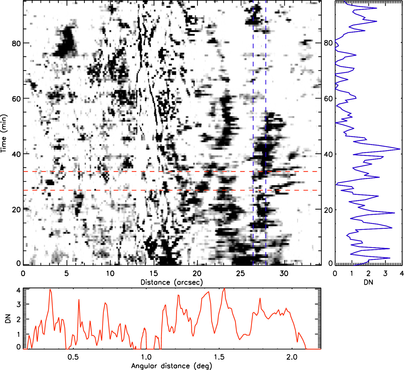 Solar Spicules, Filigrees, and Solar Wind Switchbacks - IOPscience