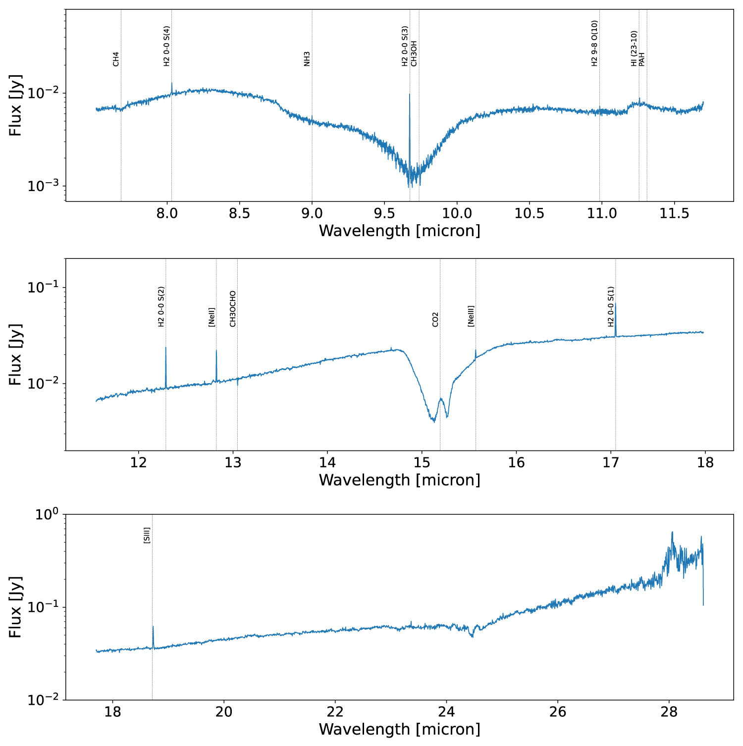 JWST Mid-infrared Spectroscopy Resolves Gas, Dust, and Ice in Young ...