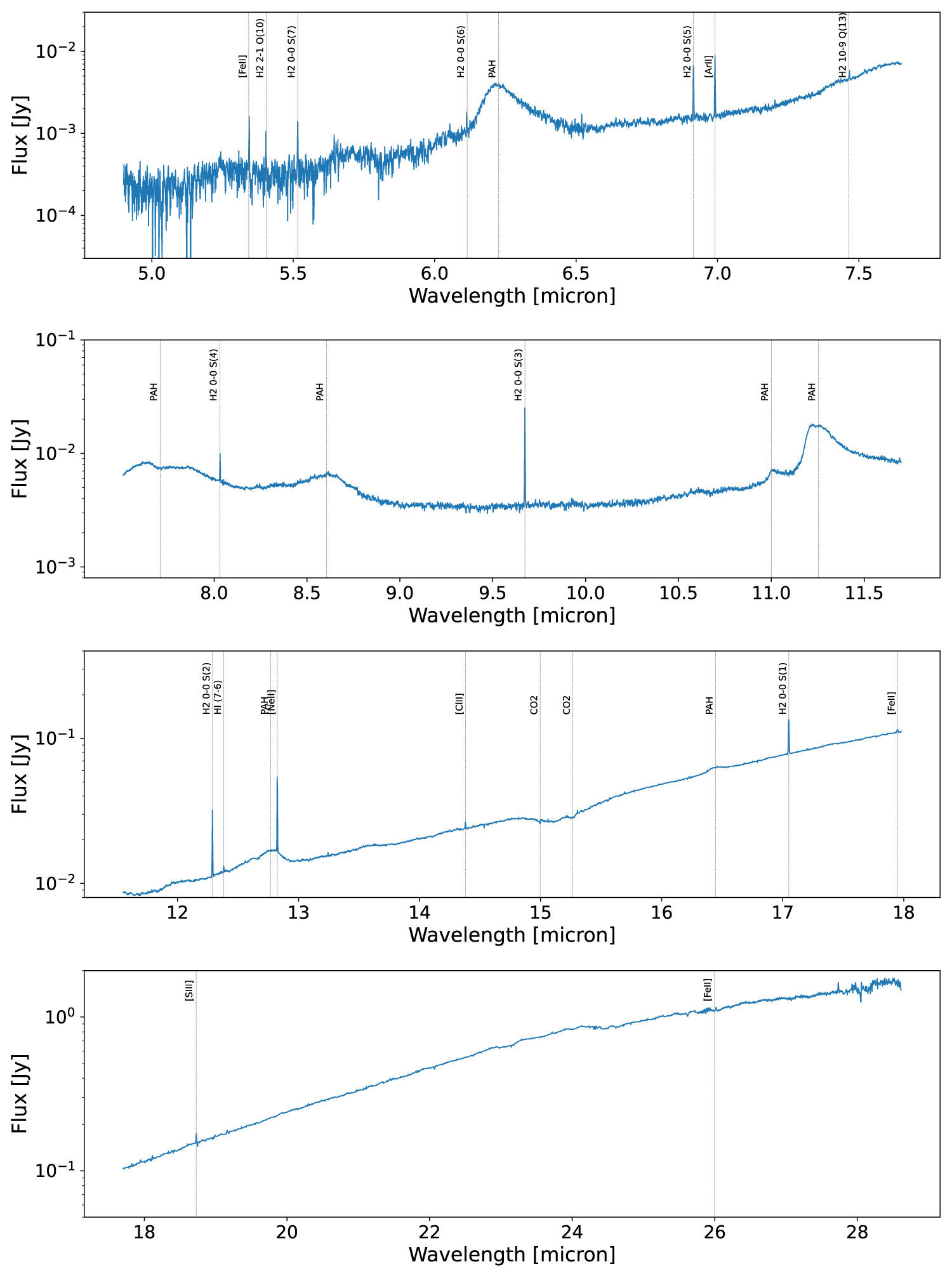 JWST Mid-infrared Spectroscopy Resolves Gas, Dust, and Ice in Young ...