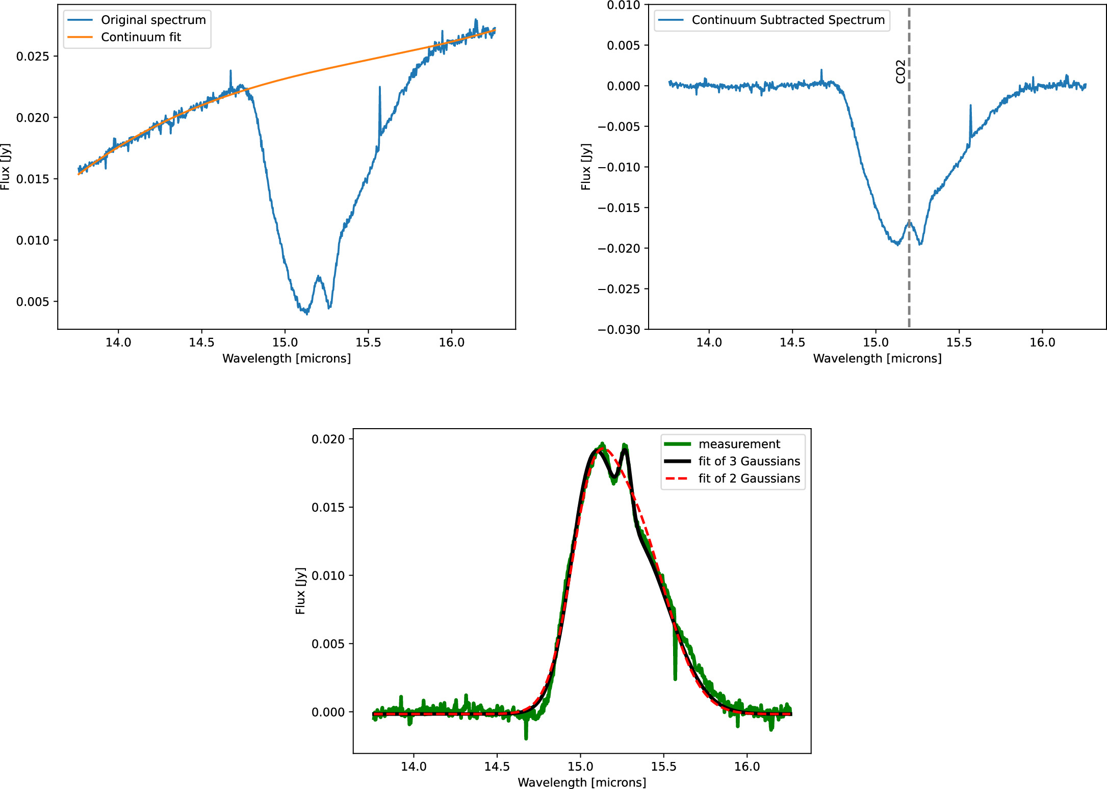 JWST Mid-infrared Spectroscopy Resolves Gas, Dust, and Ice in Young ...