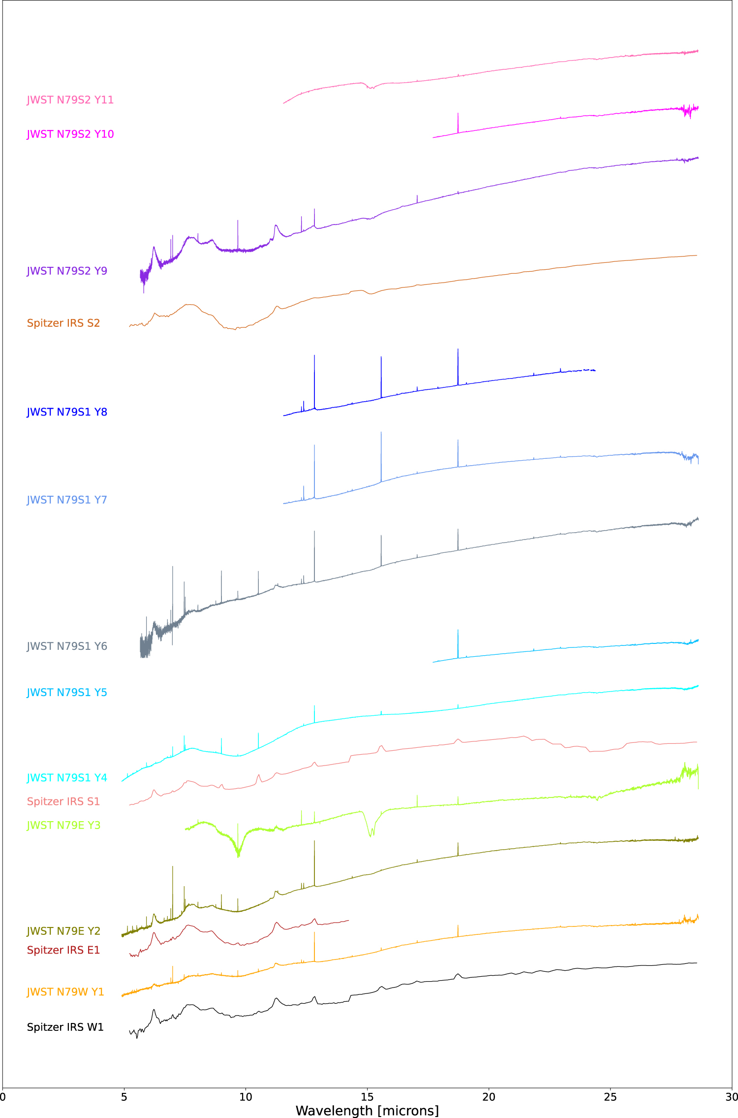 JWST Mid-infrared Spectroscopy Resolves Gas, Dust, and Ice in Young ...