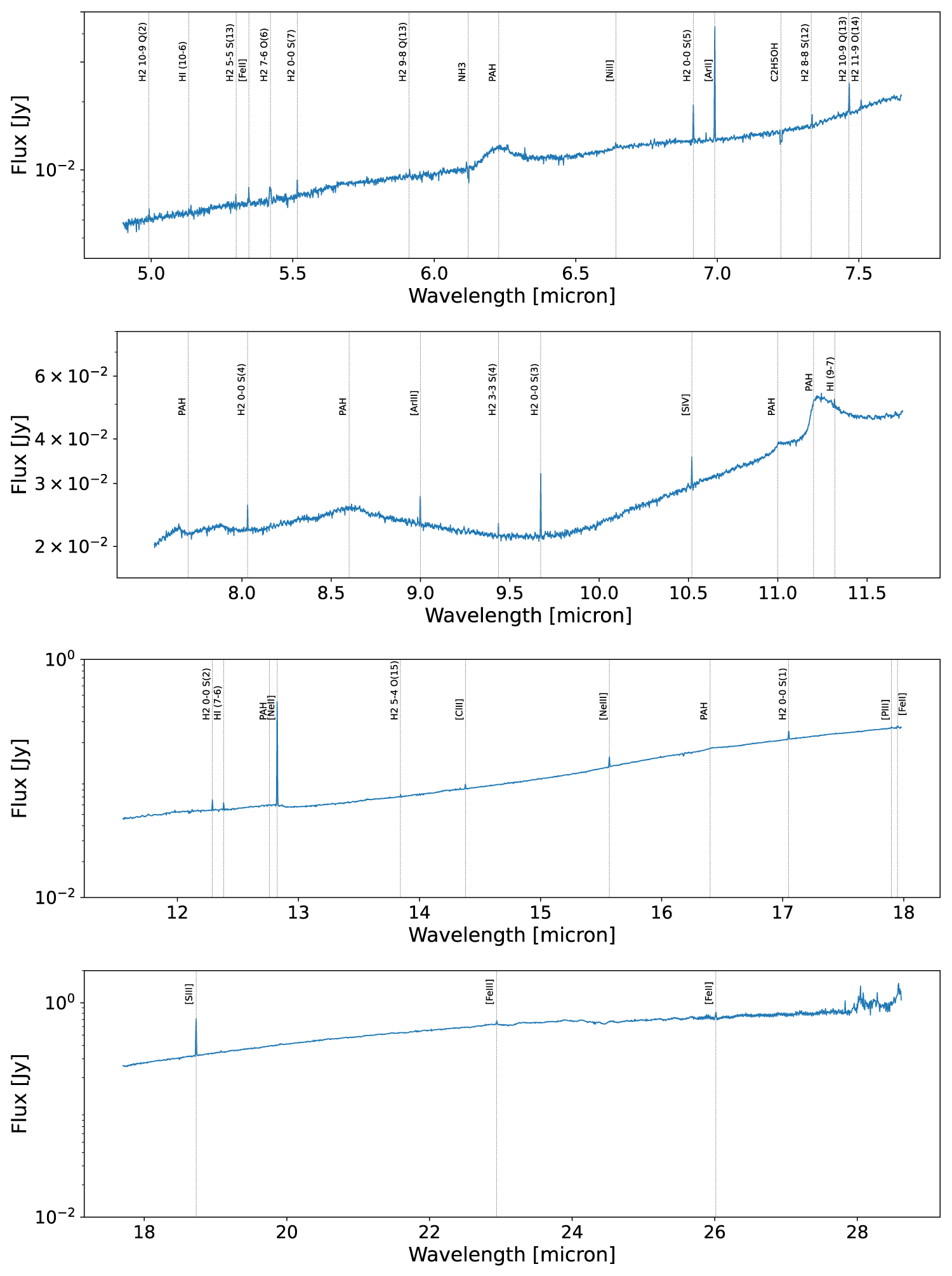 JWST Mid-infrared Spectroscopy Resolves Gas, Dust, and Ice in Young ...