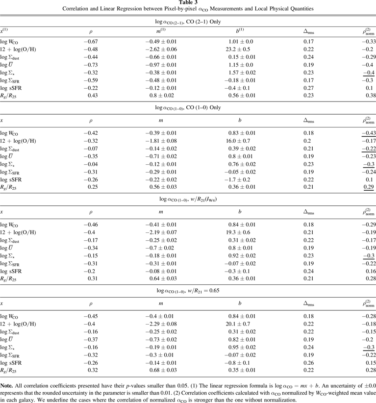 Resolved Measurements of the CO-to-H2 Conversion Factor in 37 Nearby ...