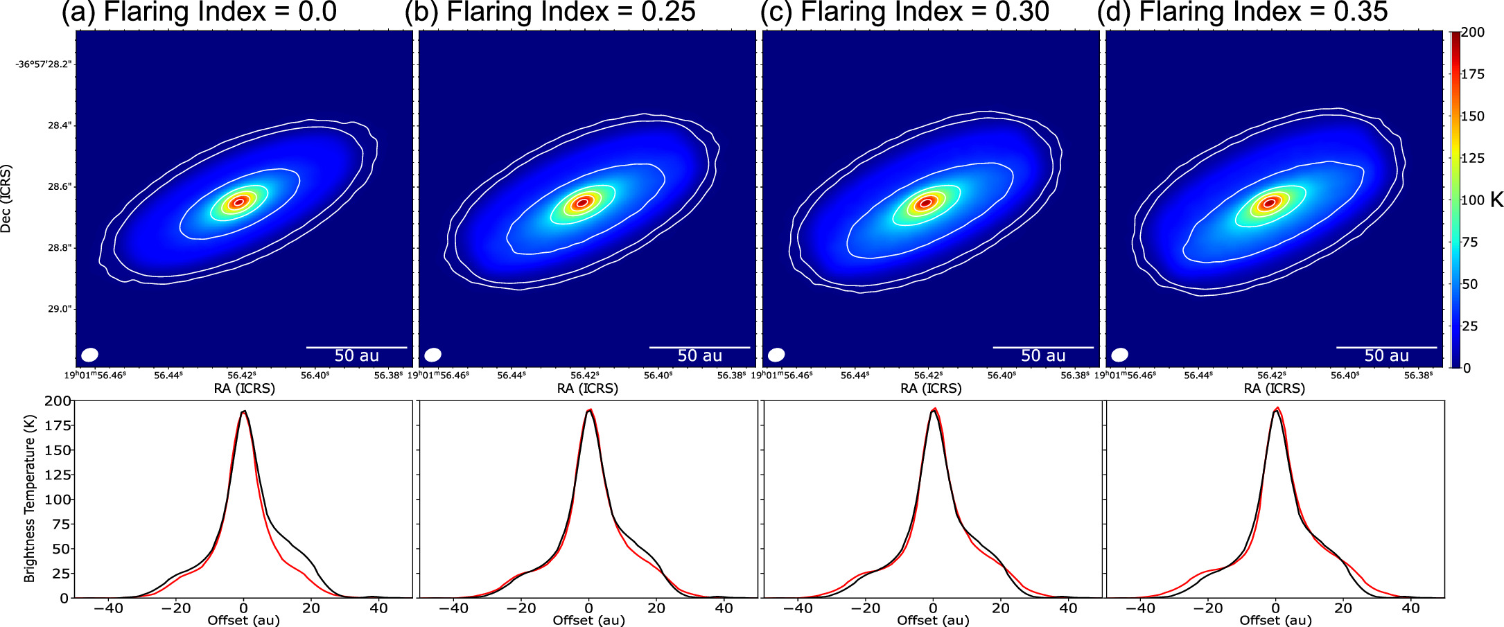 Early Planet Formation in Embedded Disks (eDisk). XIV. Flared Dust Distribution and Viscous ...