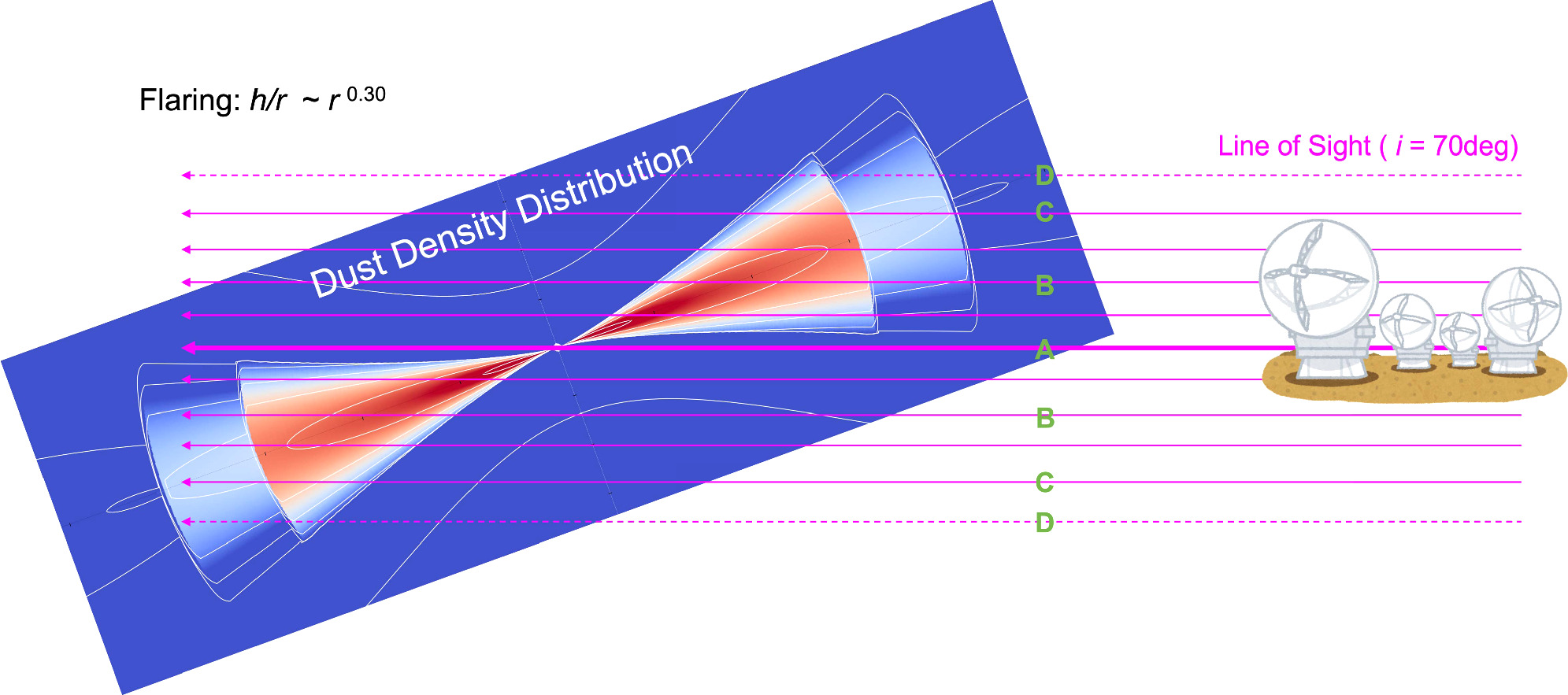 Early Planet Formation in Embedded Disks (eDisk). XIV. Flared Dust Distribution and Viscous ...