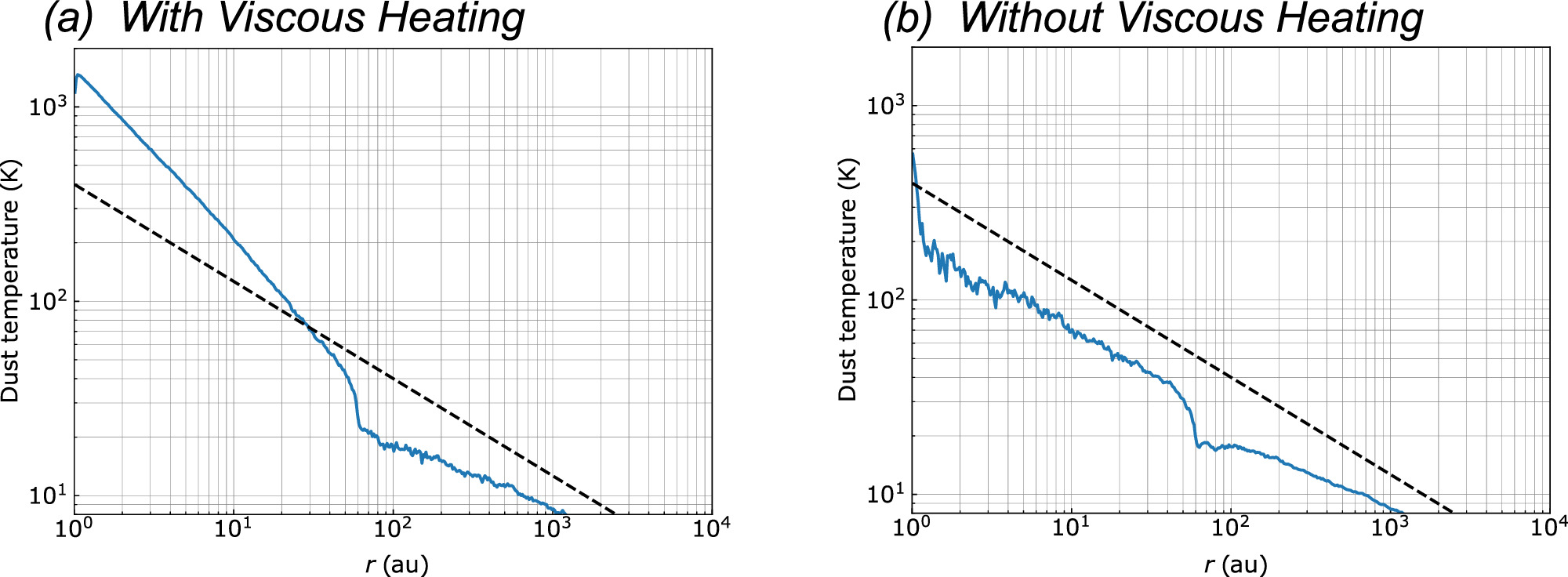 Early Planet Formation in Embedded Disks (eDisk). XIV. Flared Dust ...