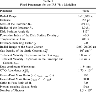 Early Planet Formation in Embedded Disks (eDisk). XIV. Flared Dust Distribution and Viscous ...