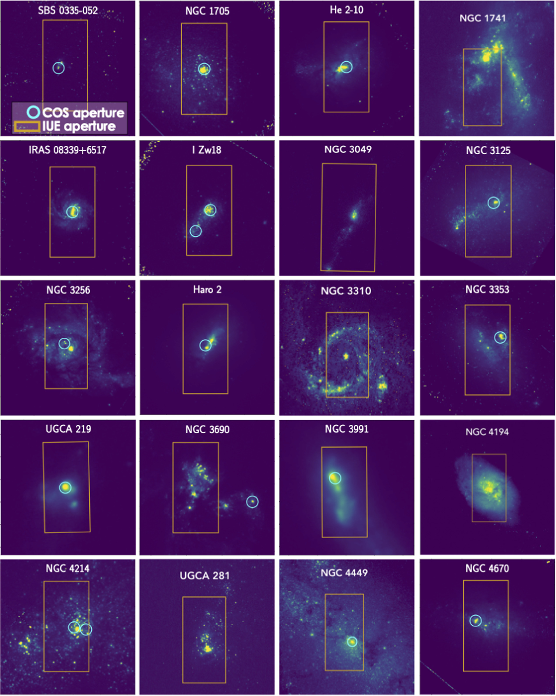 Aperture and Resolution Effects on Ultraviolet Star-forming Properties ...